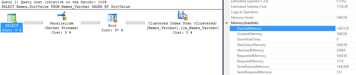 Query Memory Grants Part 2 Varchars And Sorting Sqlservercentral