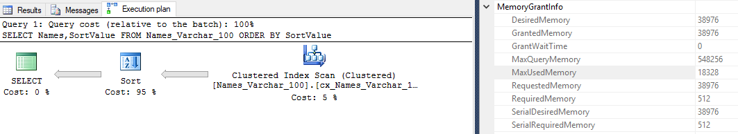Query Memory Grants Part 2 Varchars And Sorting Sqlservercentral